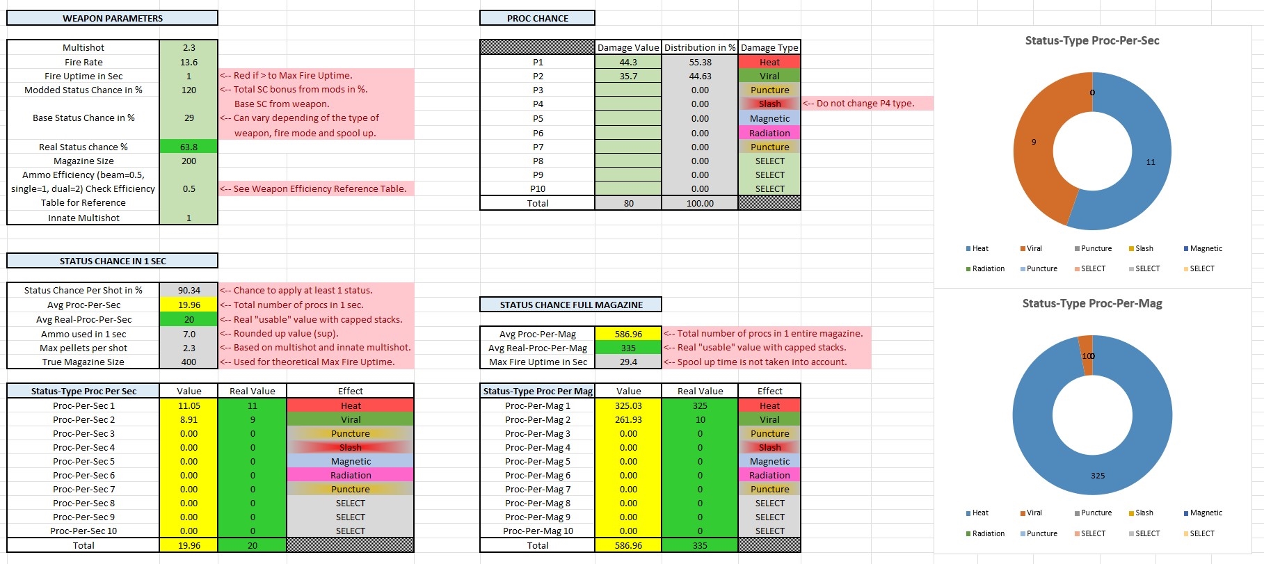 9 Forma Ignis Wraith Build by MazinKaiser - Mazinger-Z's Ignis Wraith ...