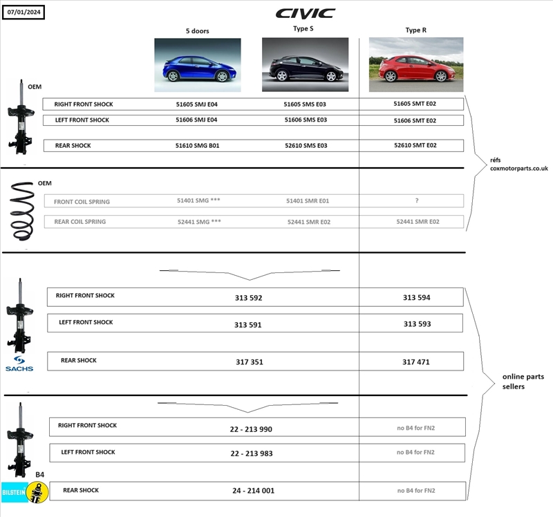 Suspension - [8G] Ref of Shocks for 5doors / TypeS /TypeR | 2006+ Honda ...